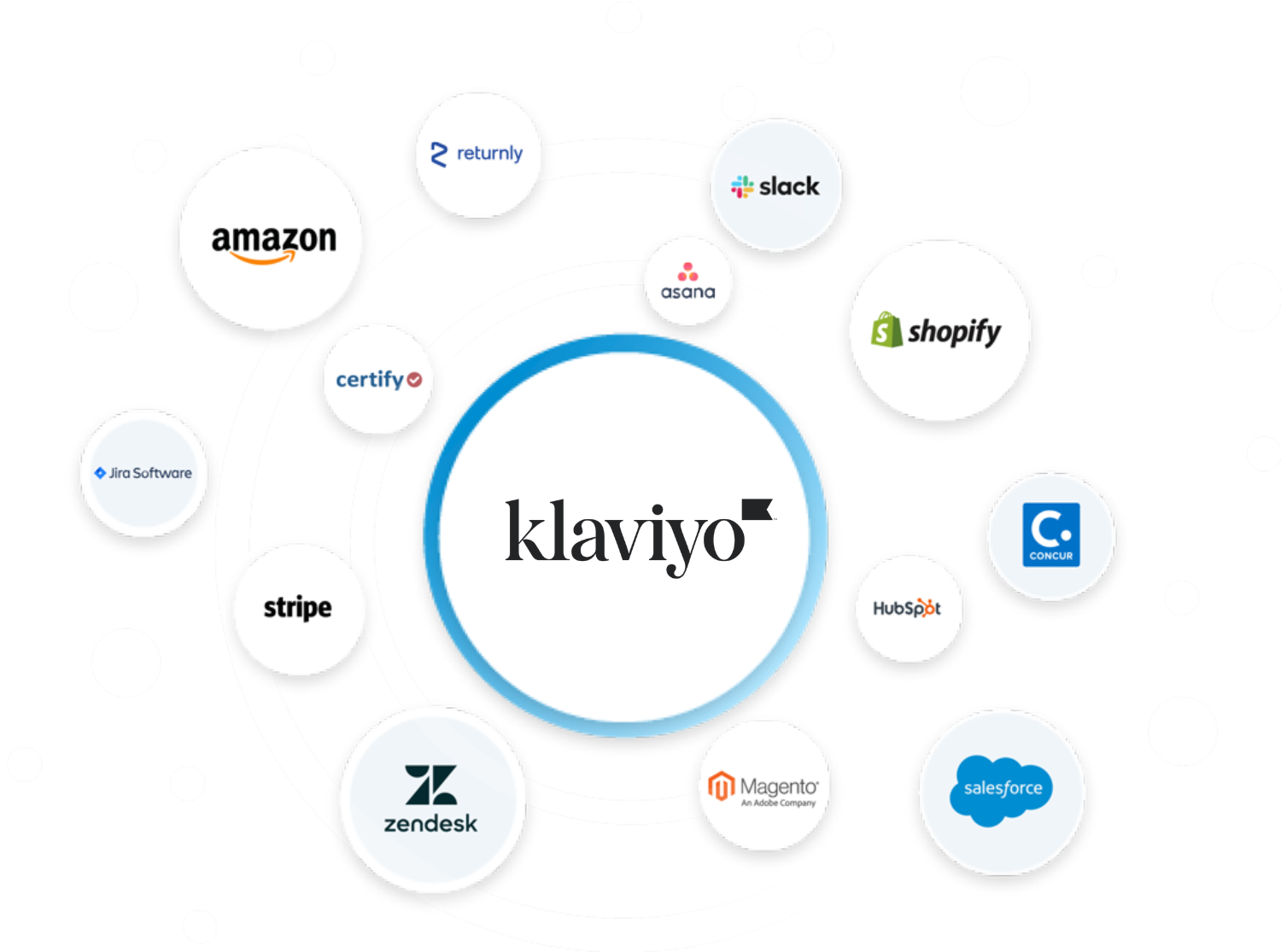 Giải pháp marketing automation Klaviyo