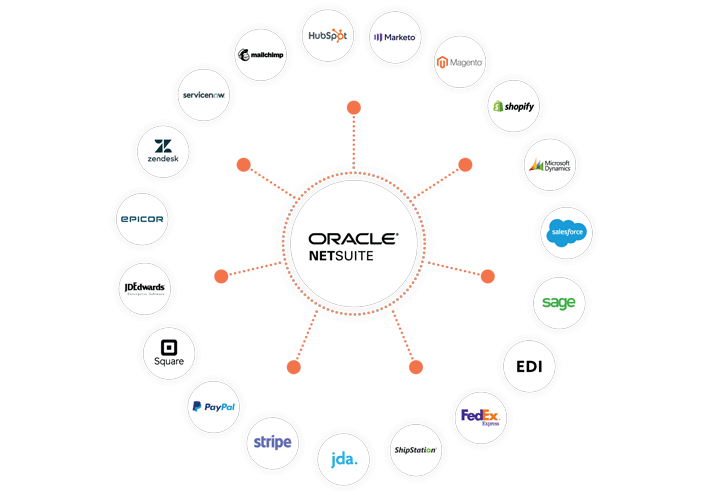 Giải pháp Cloud ERP Oracle Netsuite
